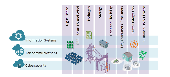 CIGRE > Articles > Maturity in Cybersecurity - Should We Shoot for the ...